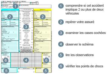 ULIS - Application d'aide